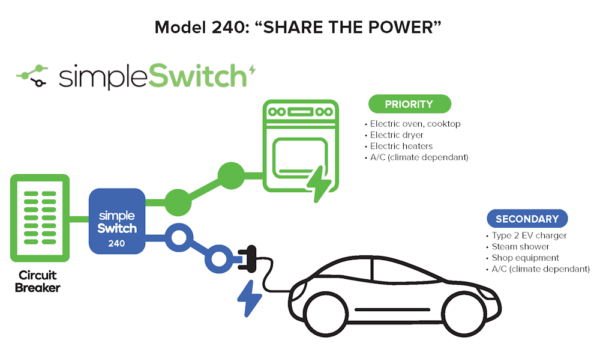 Simple Switch Installation | Larrys Electric Seattle